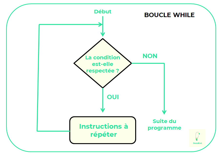 Langage Python : c'est quoi ? Que peut-on faire avec en 2023